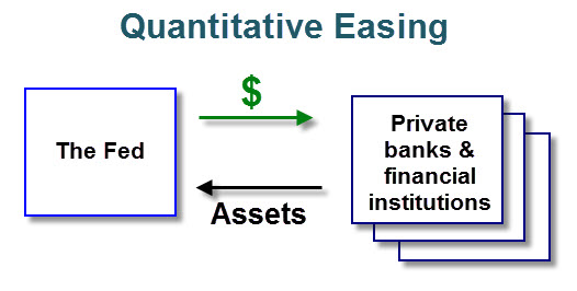 Quantitative Easing Explained | Gold News Quantitative Easing Explained | Gold News