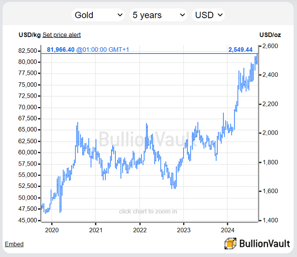 Gold Hits New Record EUR And USD Highs Gold News Gold Hits New Record EUR And USD Highs Gold News