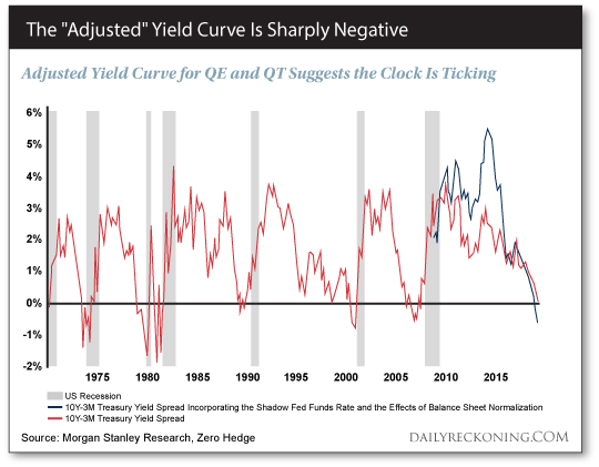 Real Yield Curve Negative Since Nov' | Gold News